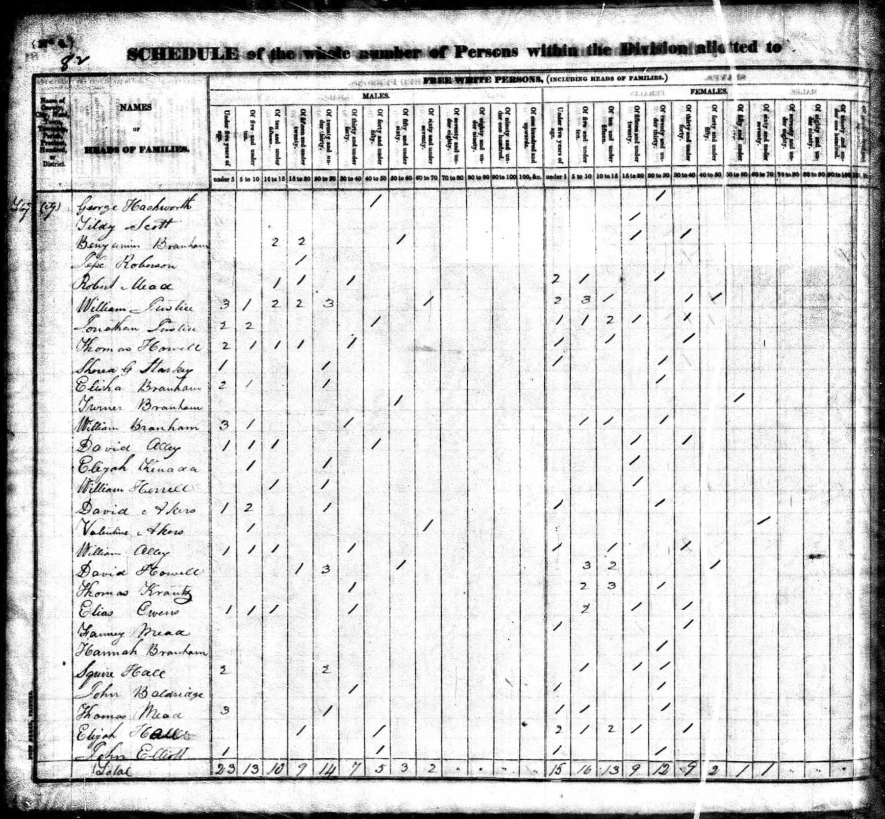 1830 U.S. Census - Floyd County, Kentucky - Melungeon Roots