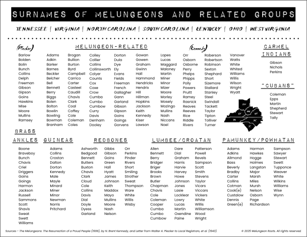 Clues That You Could Have Melungeon Ancestry - Melungeon Roots